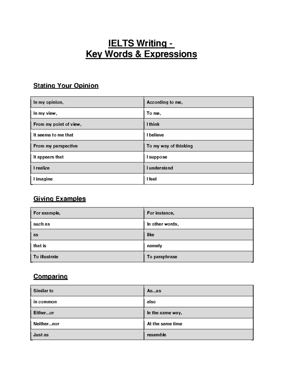 IELTS Writing: Key Words & Expressions for Stating Opinions - Studocu