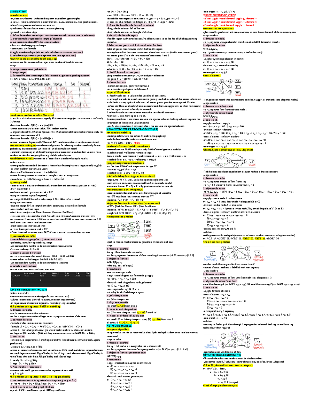 Bu275 Final Exam Cheat Sheet: Simulation & Linear Programming Techniques - Studocu