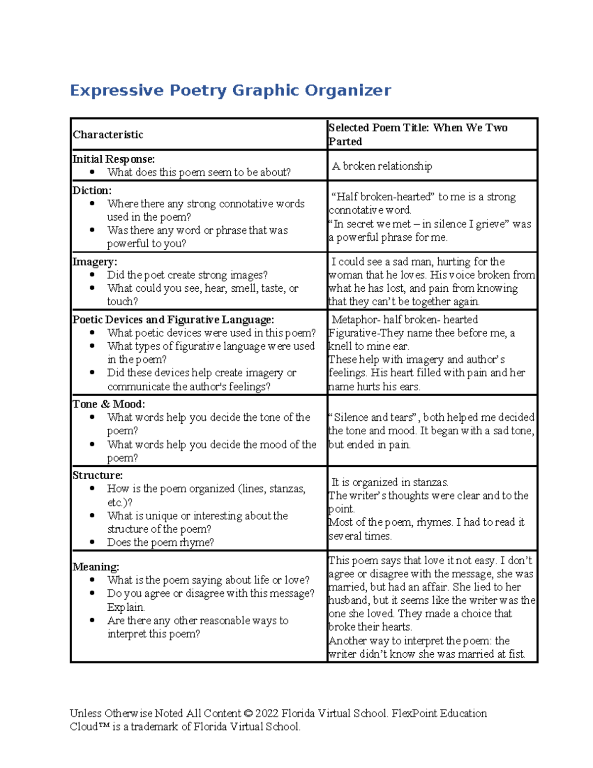 Expressive poetry assess rubric -KD - Expressive Poetry Graphic ...