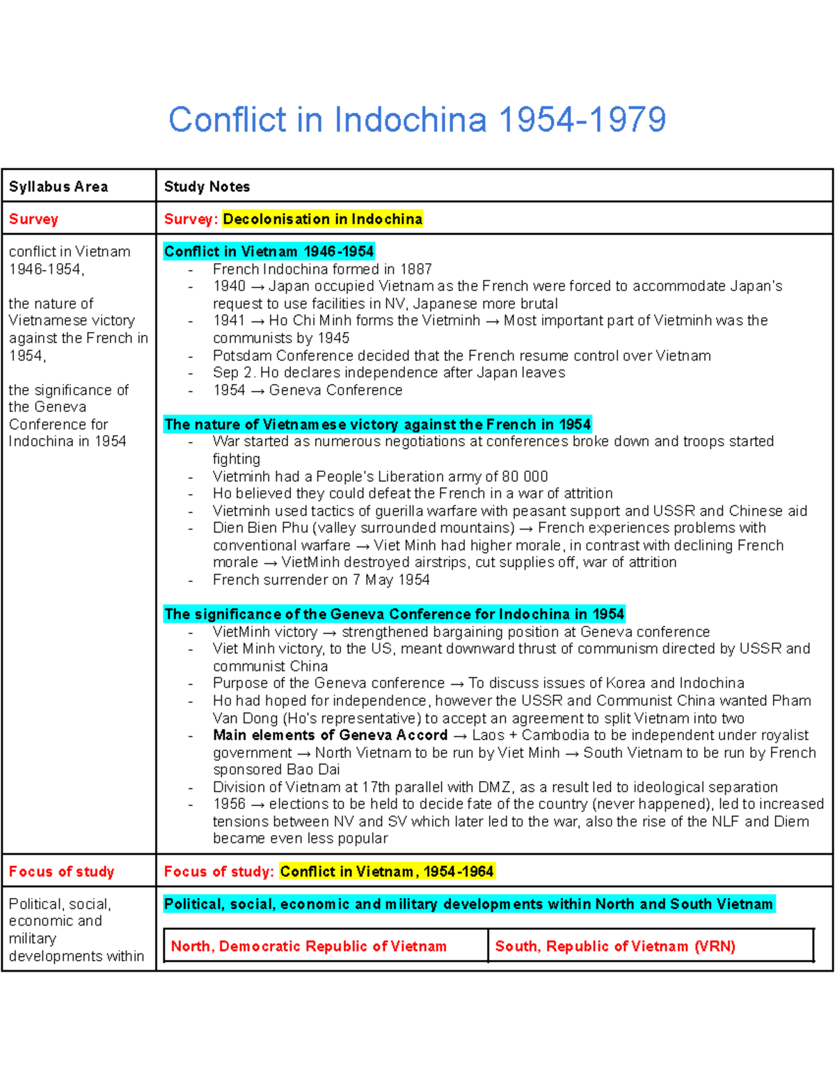 Conflict in Indochina: Syllabus Notes on Vietnam War and Decolonization ...