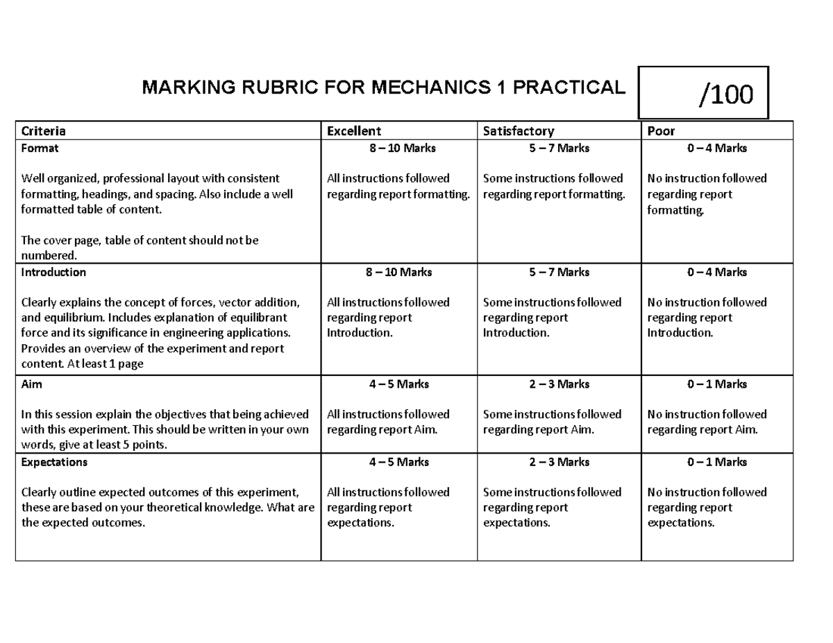 MARKING RUBRIC FOR MECHANICS 1 PRACTICAL (MECH1 2026) - Studocu