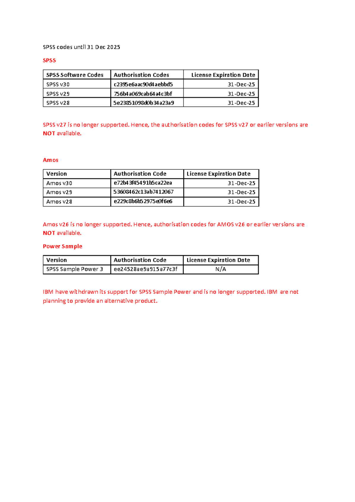 SPSS & Amos Authorization Codes Valid Until Dec 31, 2025 - Studocu