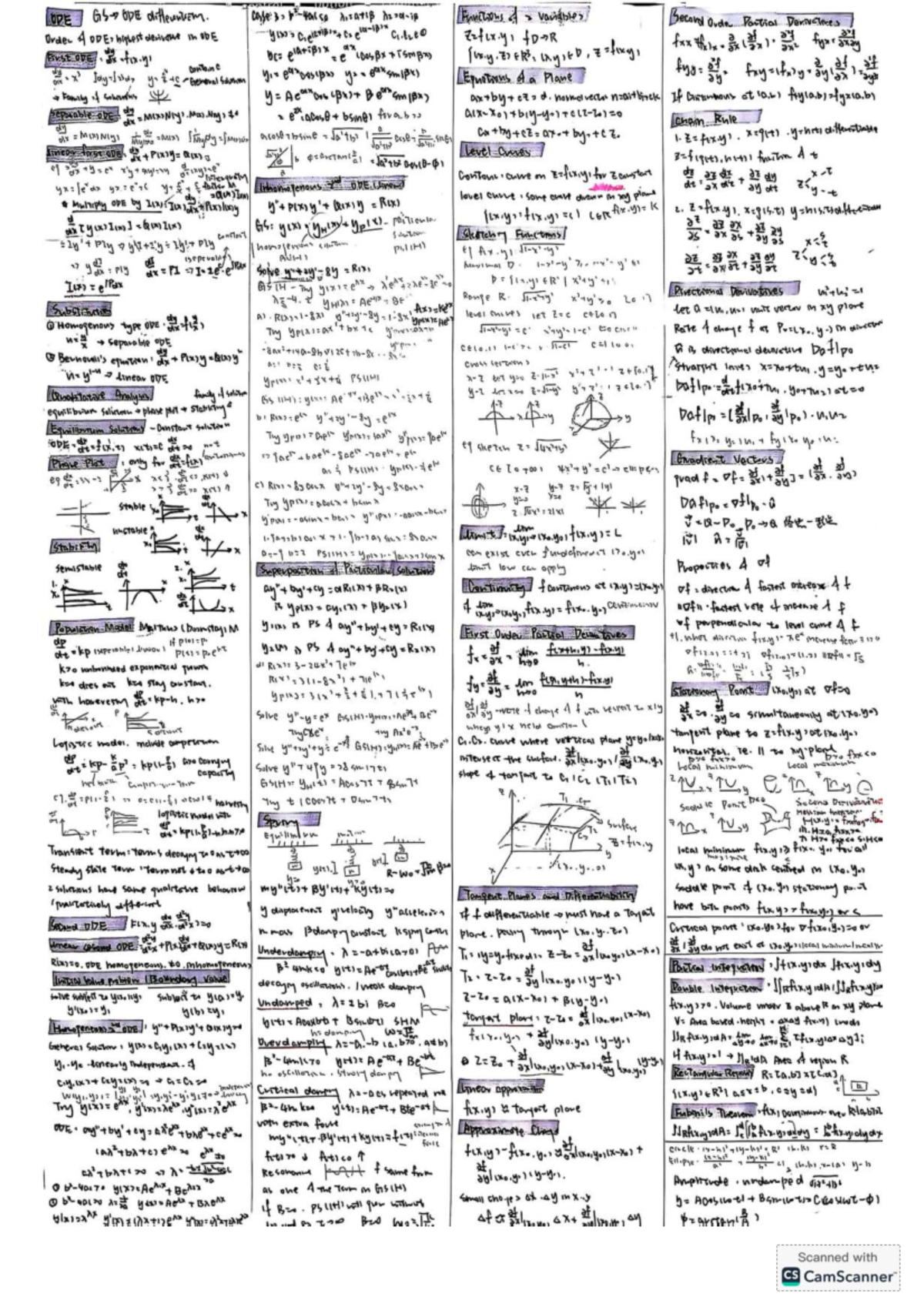 Cal2 Cheat Sheet: ODE Differentiation and Applications - Studocu