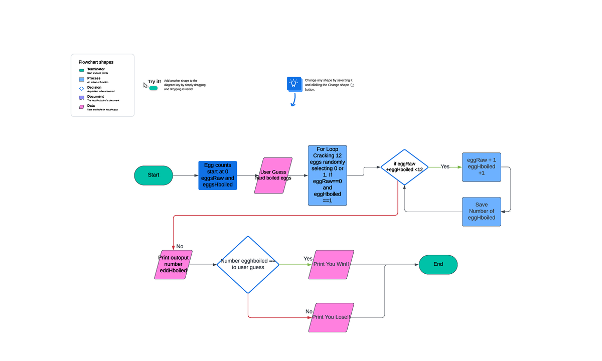 CS 205 Project 1: Egg Cracking and Counting Flowchart Guide - Studocu
