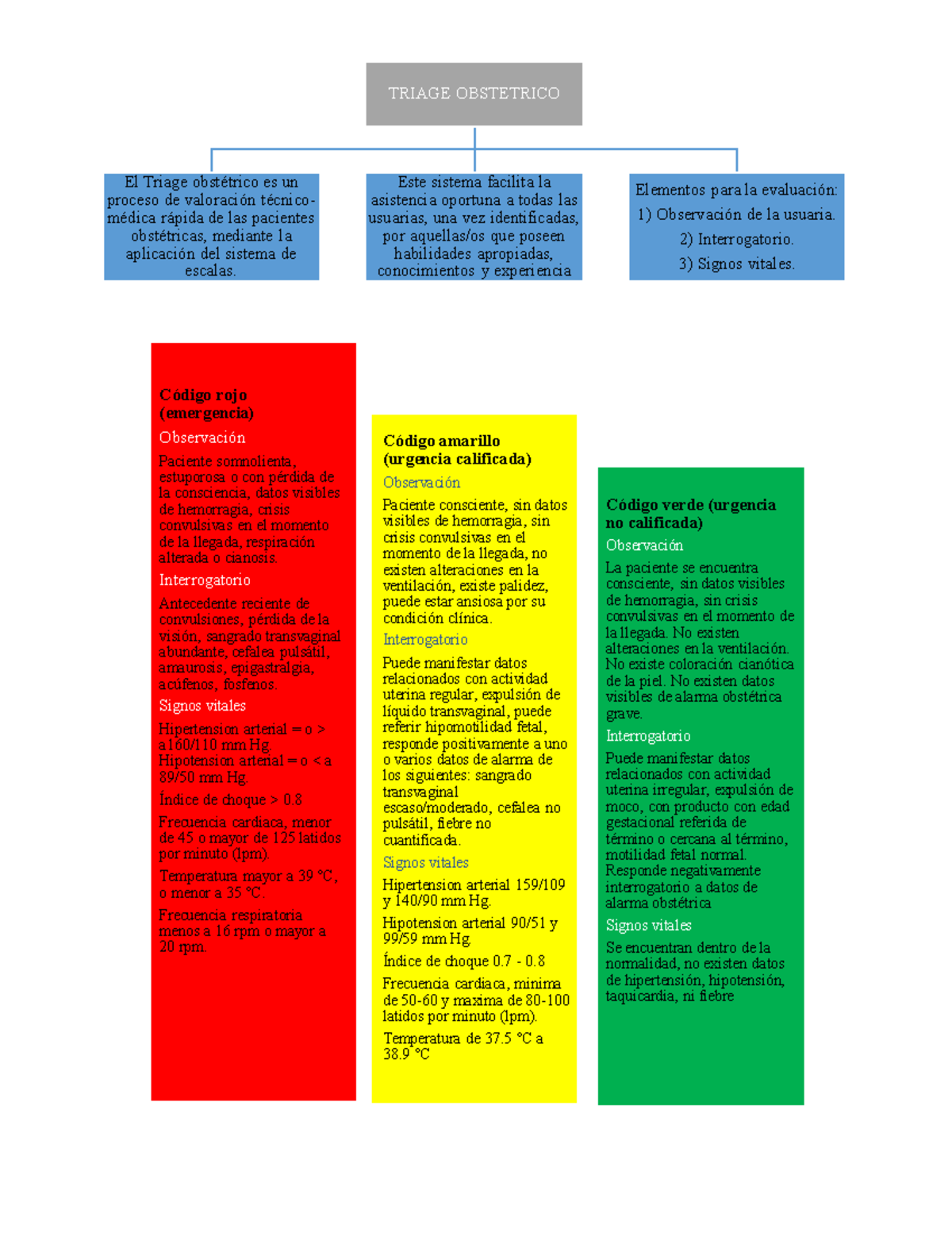 Categorías de medicamentos según riesgo fetal - TRIAGE OBSTETRICO El Triage obstétrico es un ...