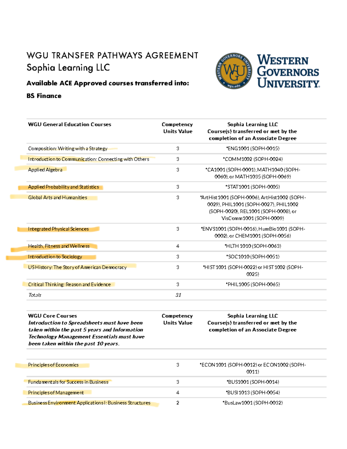 WGU Transfer Pathways Agreement for BS Finance - Sophia Learning - Studocu