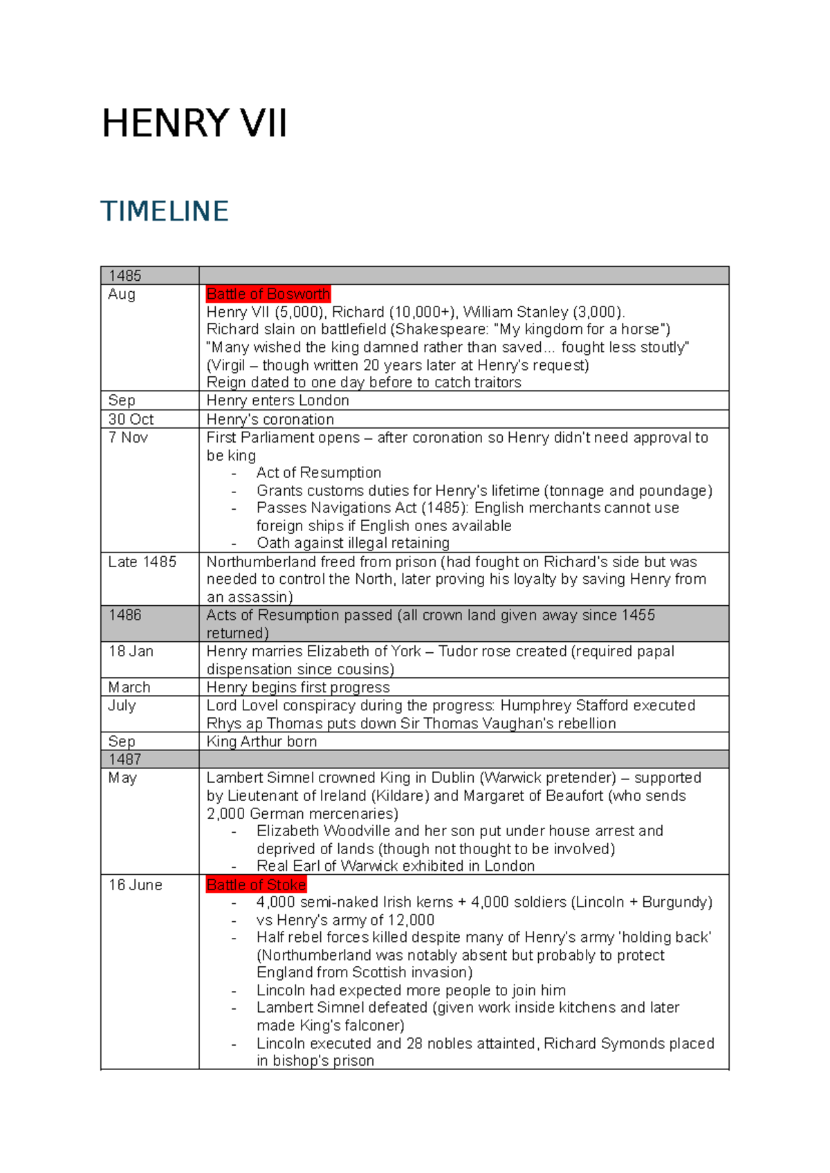 Henry VII Timeline Revision Notes: Key Events and Overview - Studocu