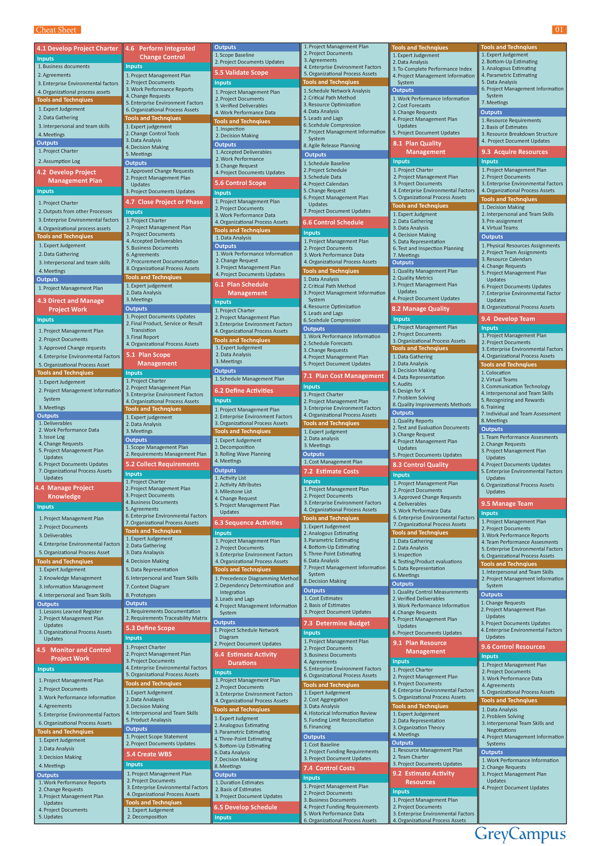 PM Cheat Sheet: Project Charter & Change Control Inputs/Outputs - Studocu