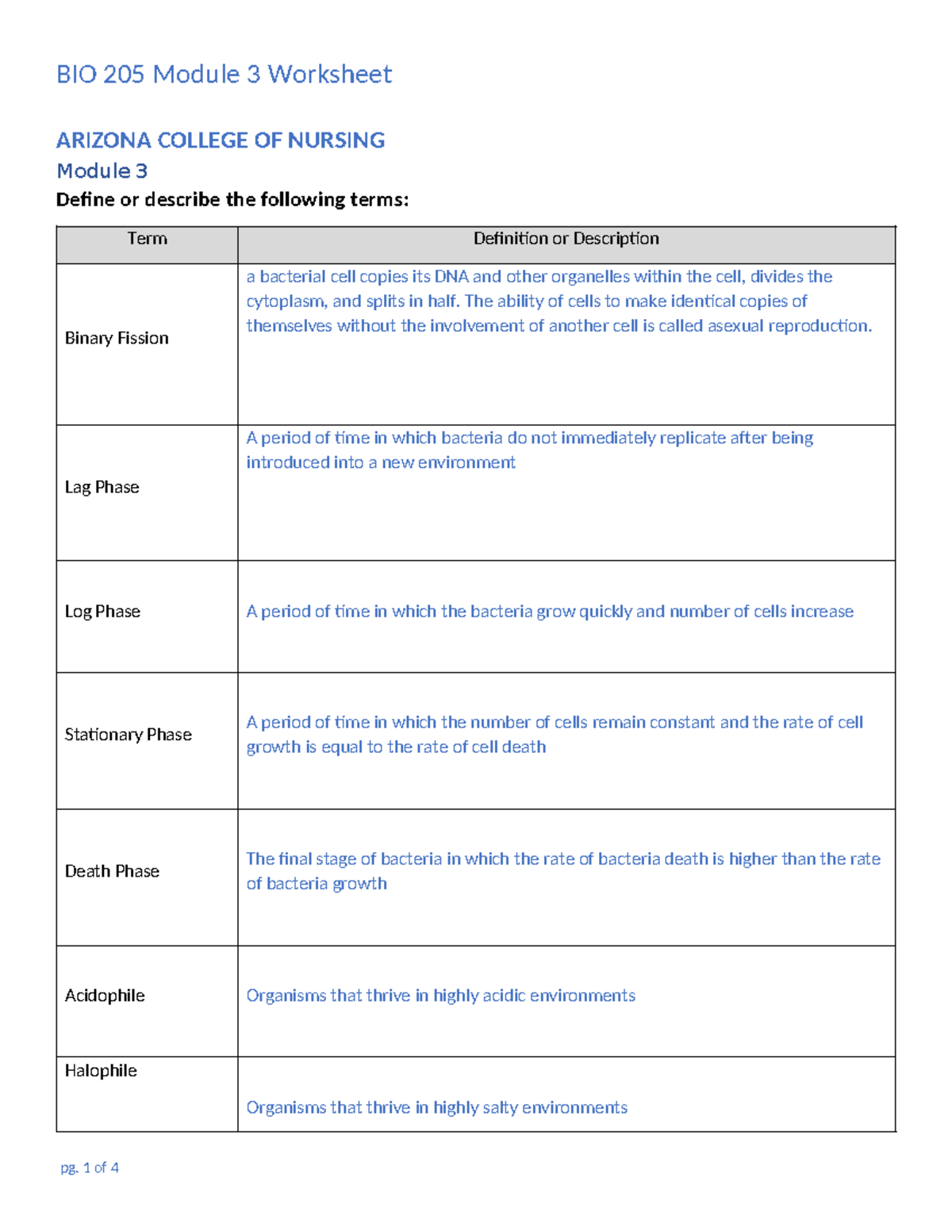 BIO 205 Module 3 Bacterial Growth and Microorganism Definitions ...