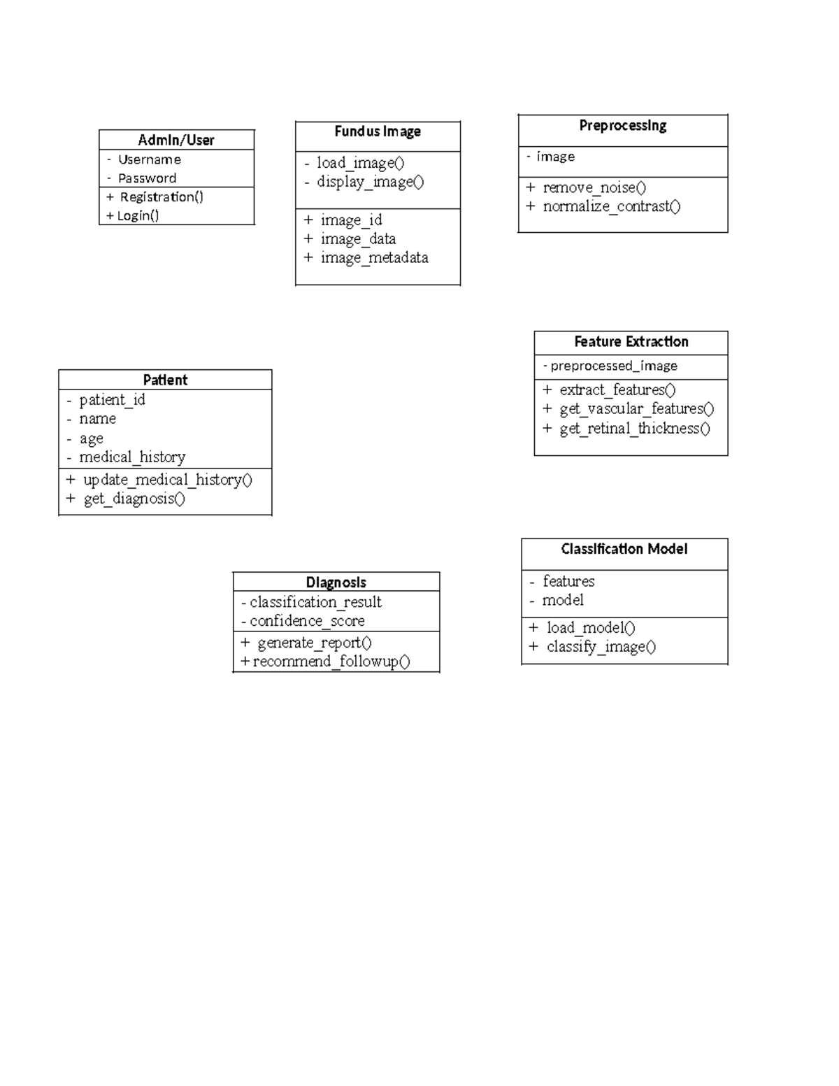 Class diagram - Admin/User - Username - Password + Registration ...