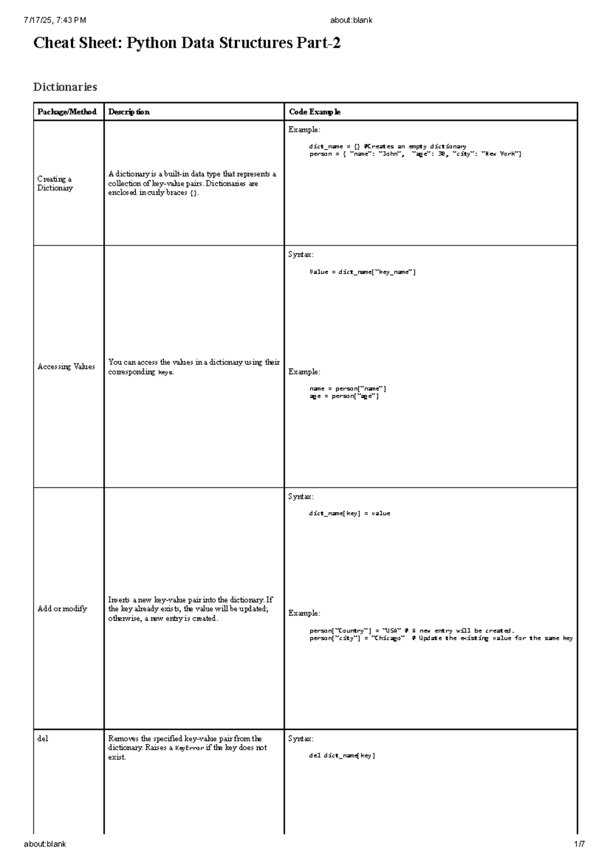 Python Data Structures Cheat Sheet: Dictionaries & Sets - Studocu