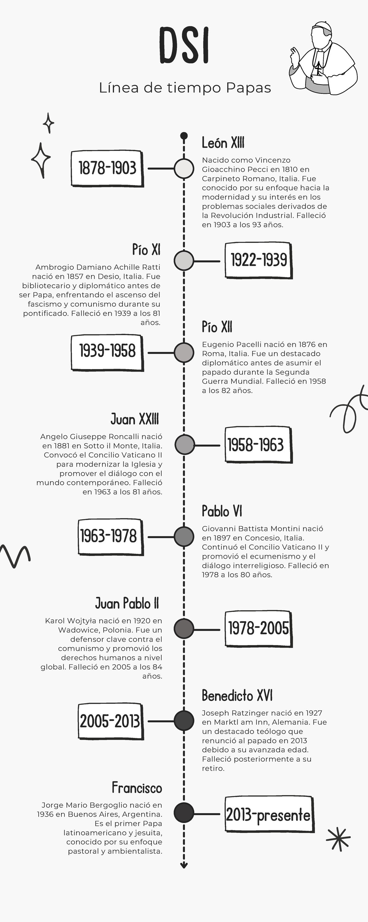 Línea de tiempo papas DSI cabales 5to A - 1878- 1939- 1922- 1958- León ...