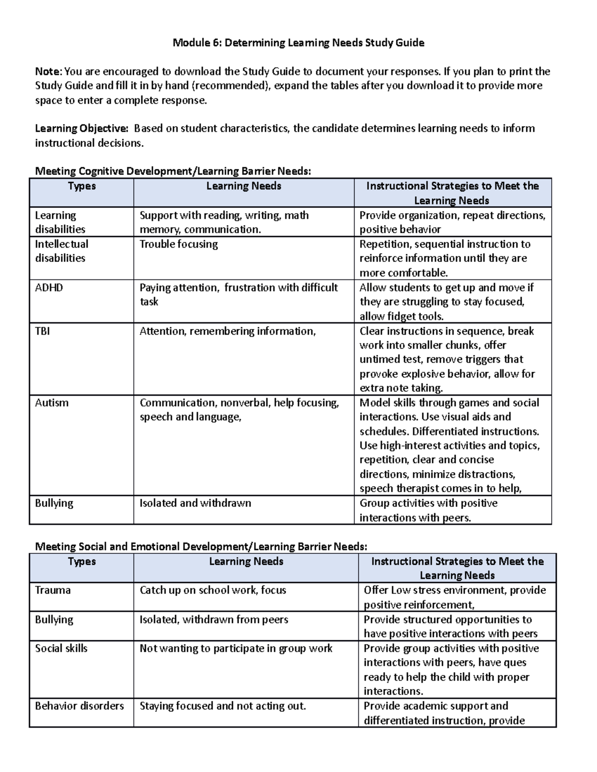 D094 Module 6 Study Guide: Understanding Learner Needs and Strategies ...