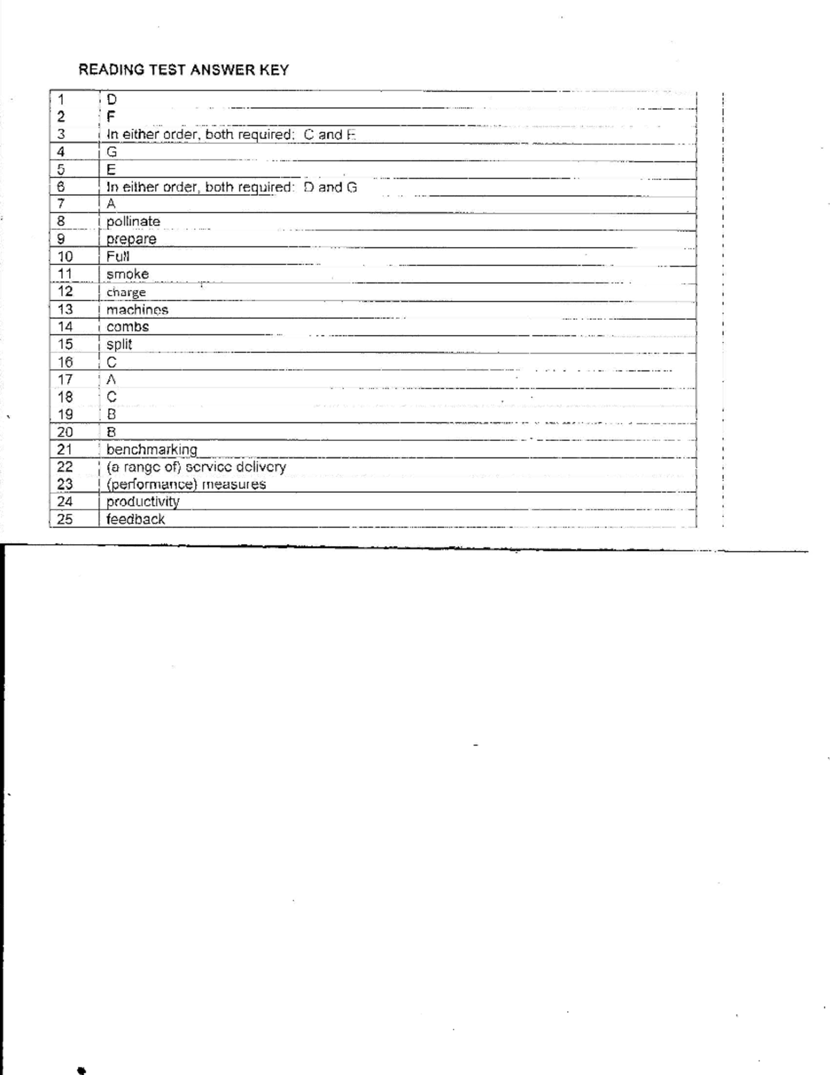 READING TEST ANSWER KEY - Ejercicios para Examen de Certificación - Studocu