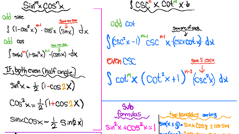 Master Copy of Calc 111 Reference Sheet for Exam Preparation - Studocu