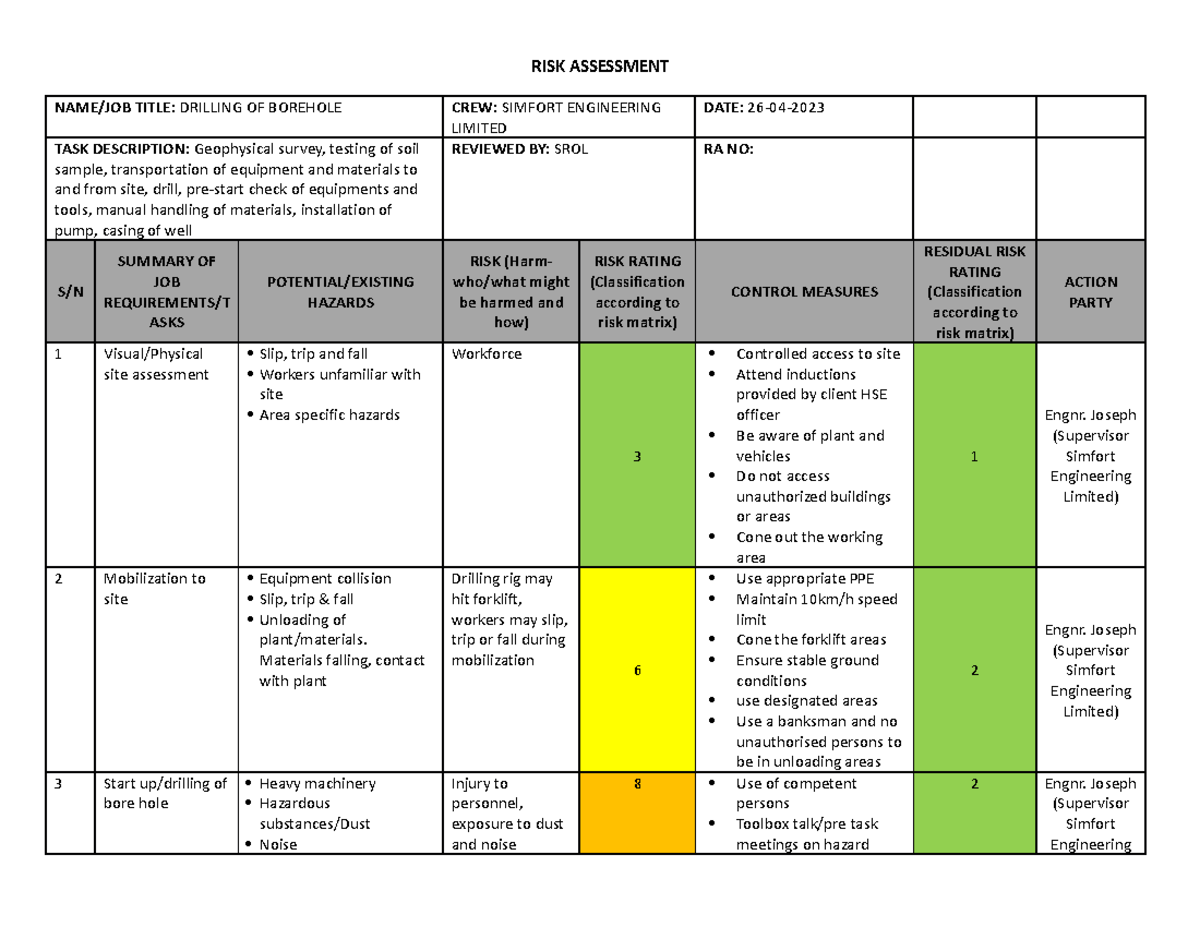 RISK Assessment Report for Drilling Borehole Operations - Simfort ...
