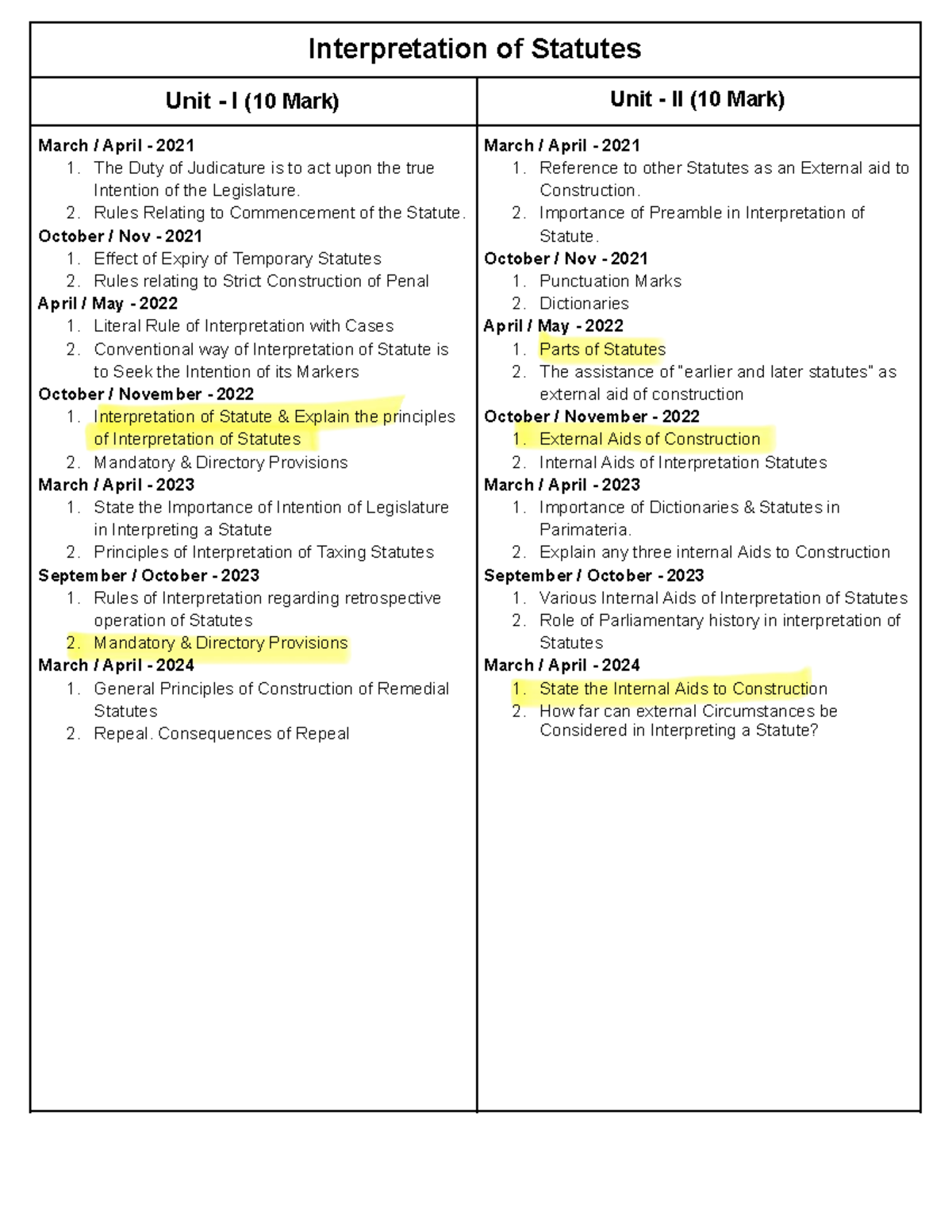 4030 - Interpretation of Statutes: Comprehensive Unit Overview - Studocu