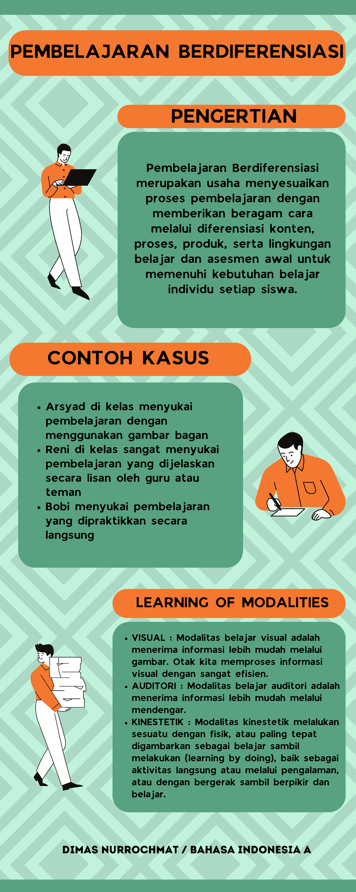 Pembelajaran Berdiferensiasi - Topik 1: Modalitas dan Contoh Kasus ...