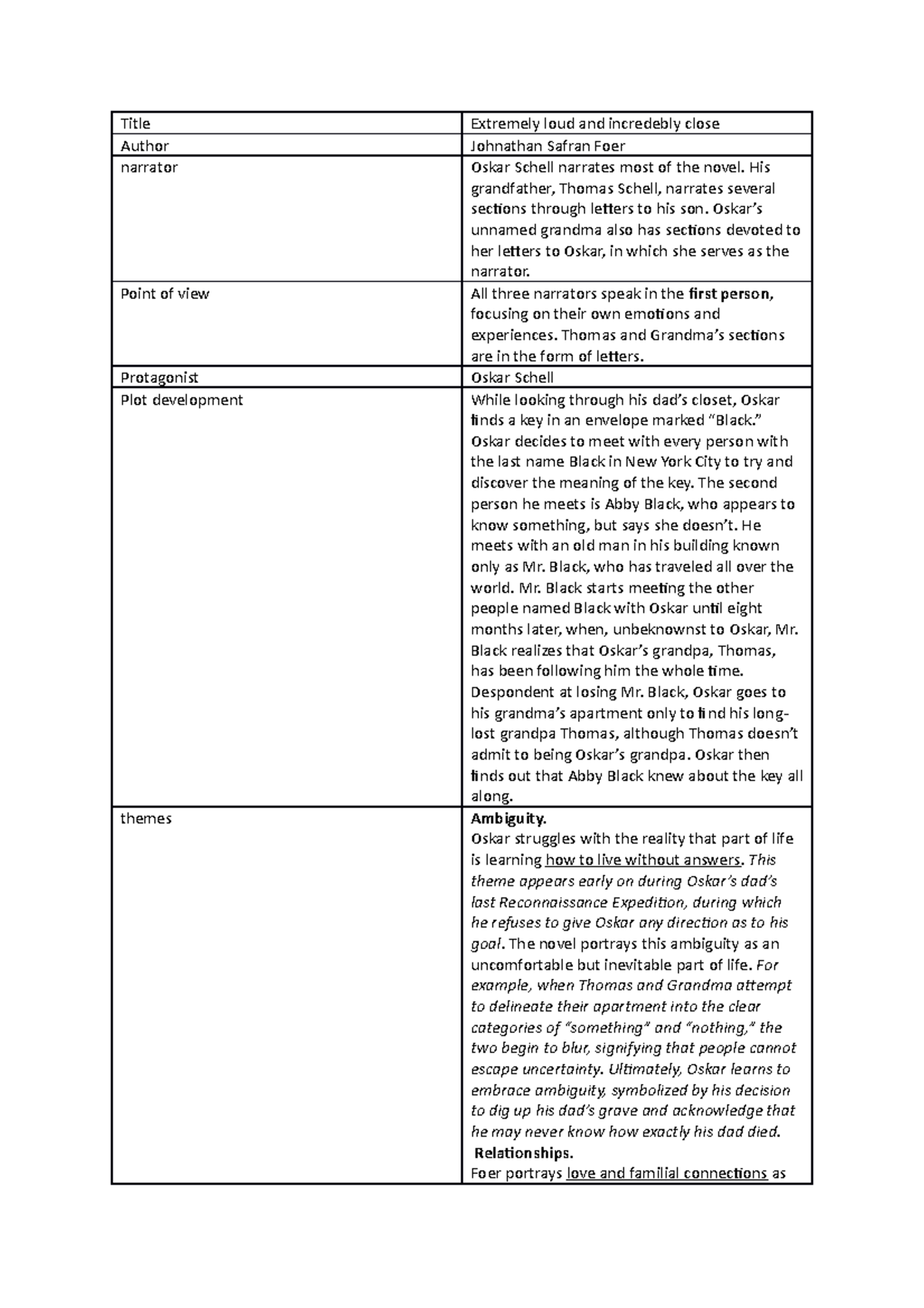 Analysis of Themes and Characters in "Extremely Loud and Incredibly ...