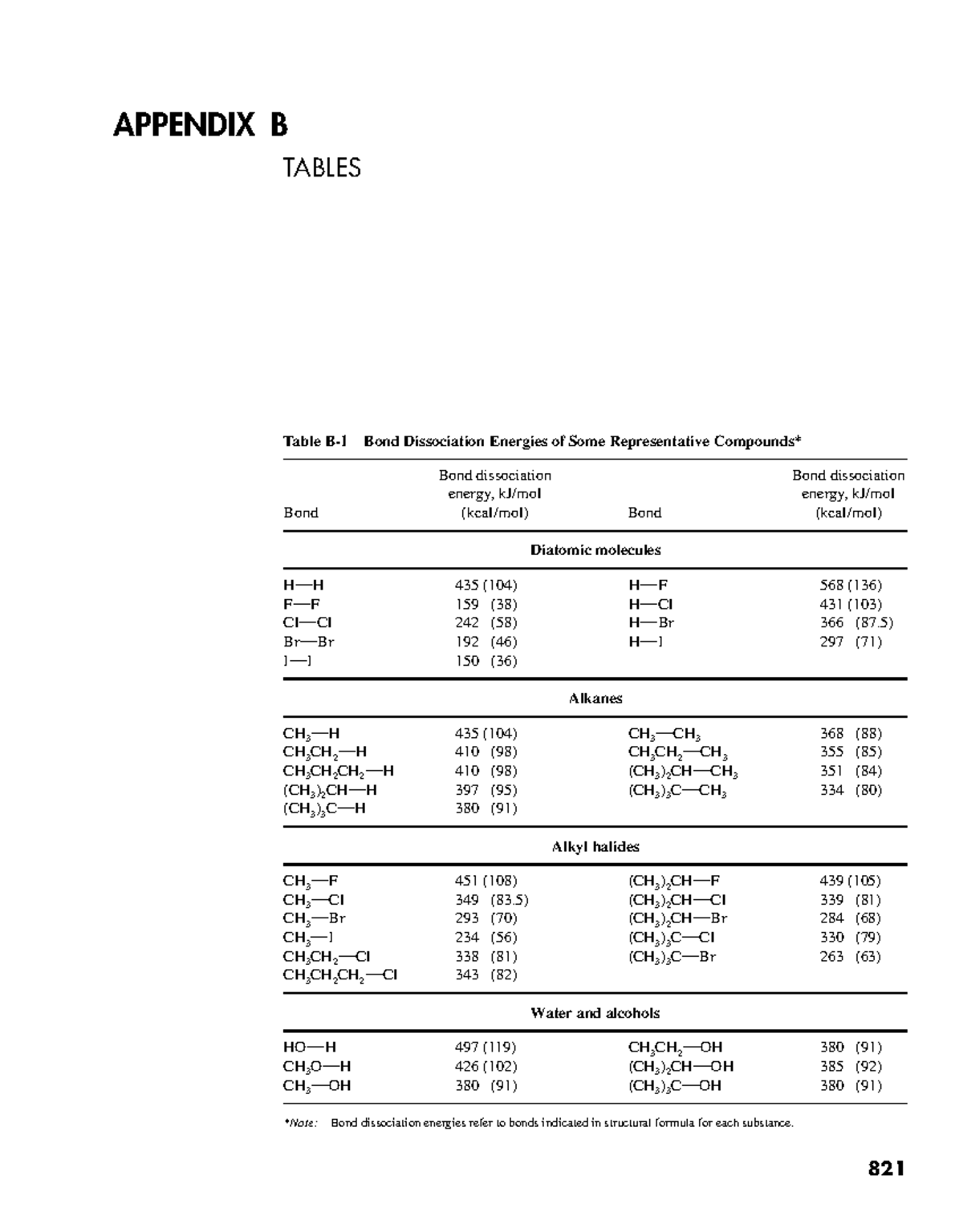 Organic Chemistry (CHEM 101) Appendix B: Bond Dissociation Energies ...