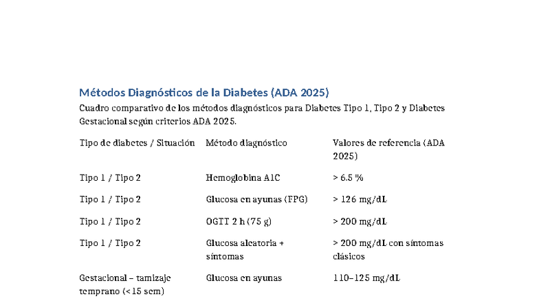 Métodos Diagnósticos de Diabetes Tipo 1, 2 y Gestacional (ADA 2025 ...