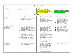 [Solved] who is to blame for the death of romeo and juliet - English ...