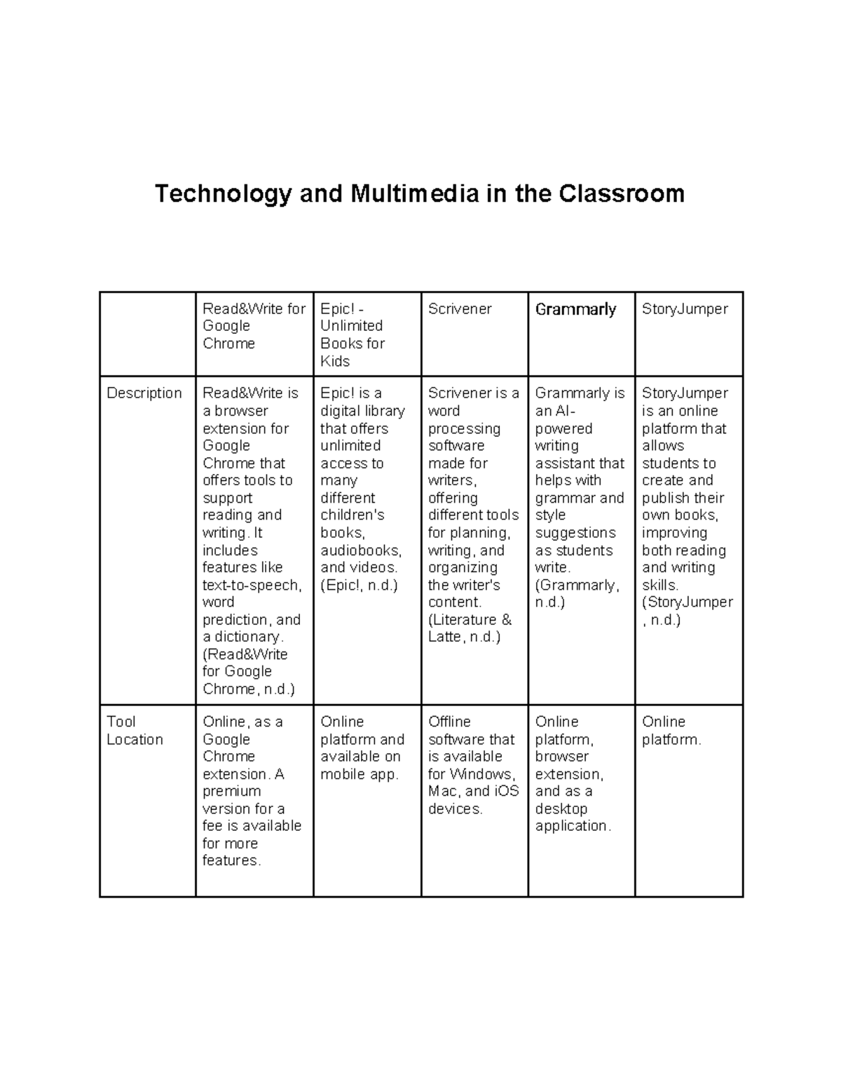 Technology & Multimedia Tools for Learning in the Classroom - Studocu