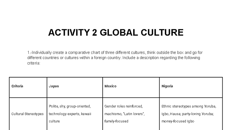 Activity 2: Comparative Chart of Global Cultures - Japan, Mexico ...