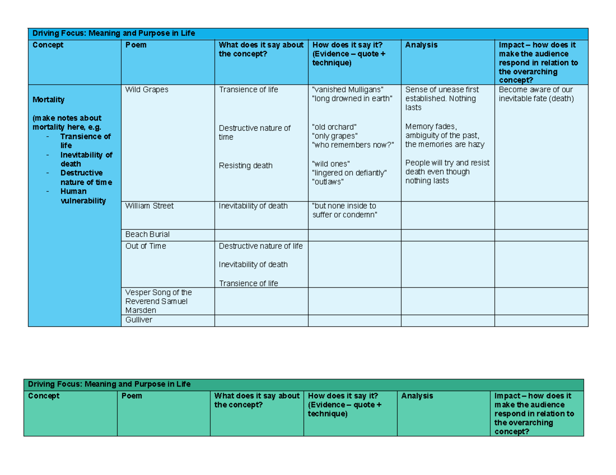 Slessor study notes: Exploring mortality, identity, and significance in ...