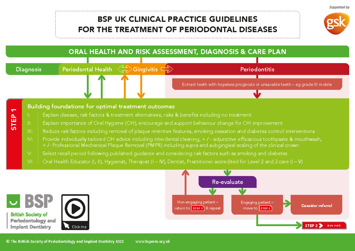 BSP Guidelines for Perio 1 - STEP 1 BSP UK CLINICAL PRACTICE GUIDELINES ...
