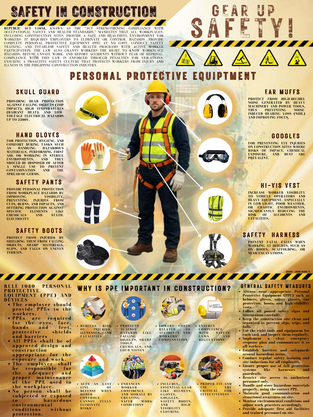 PPE Guidelines for Construction Safety: RA 11058 Compliance - Studocu