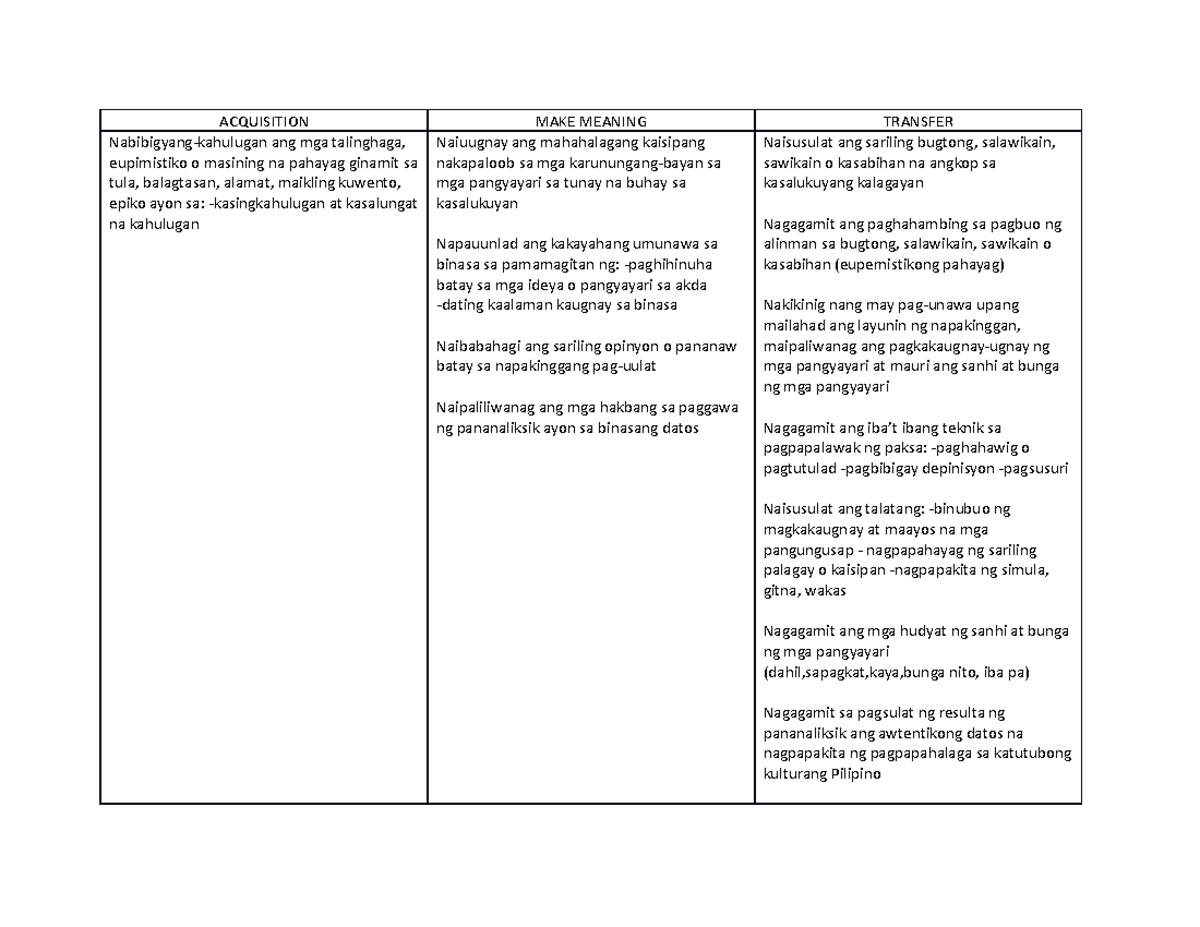 Acquisition: Make Meaning Transfer - G9 & G10 Class Reference Guide ...