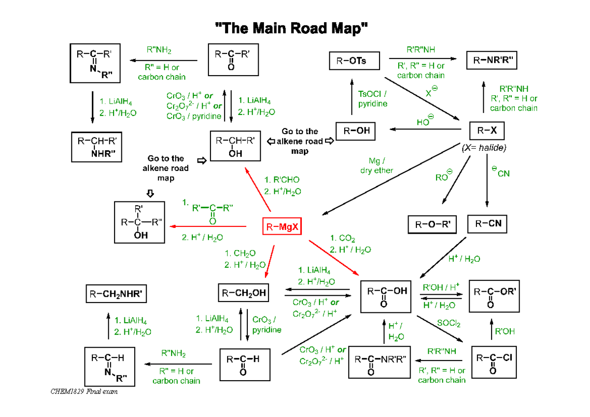 Roadmaps 1829 - Good summary of all chemical pathways in the course ...