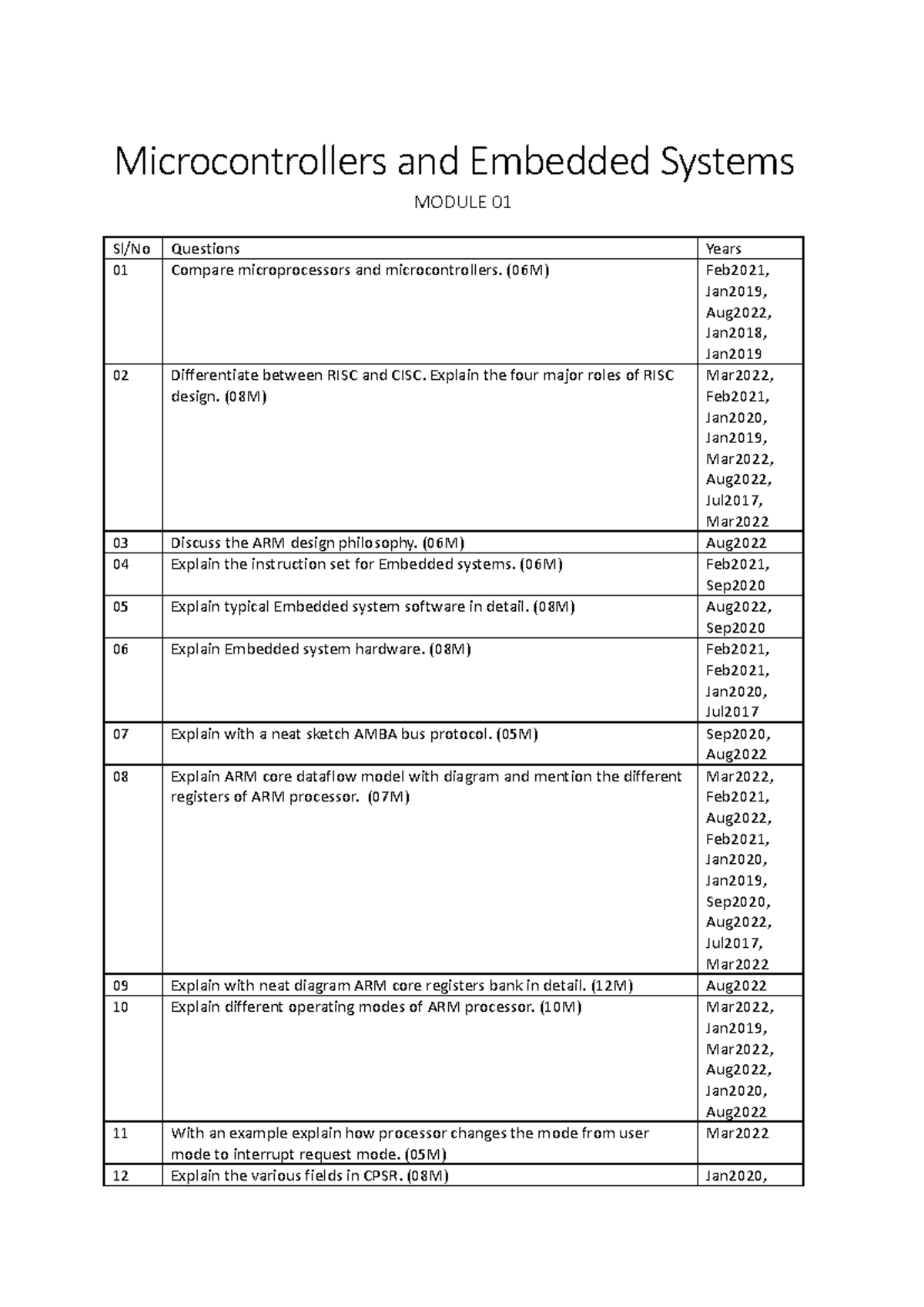 Module 3 Mces 18CS44 - Microcontrollers and Embedded Systems MODULE 01 ...