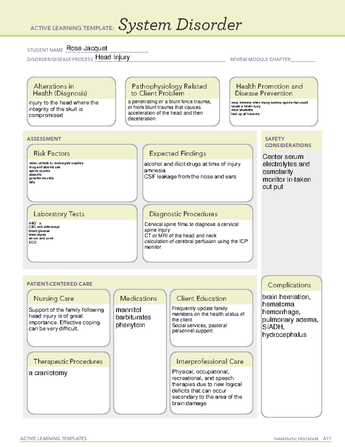 Active Learning Template: Therapeutic Procedures on Head Injury - Studocu