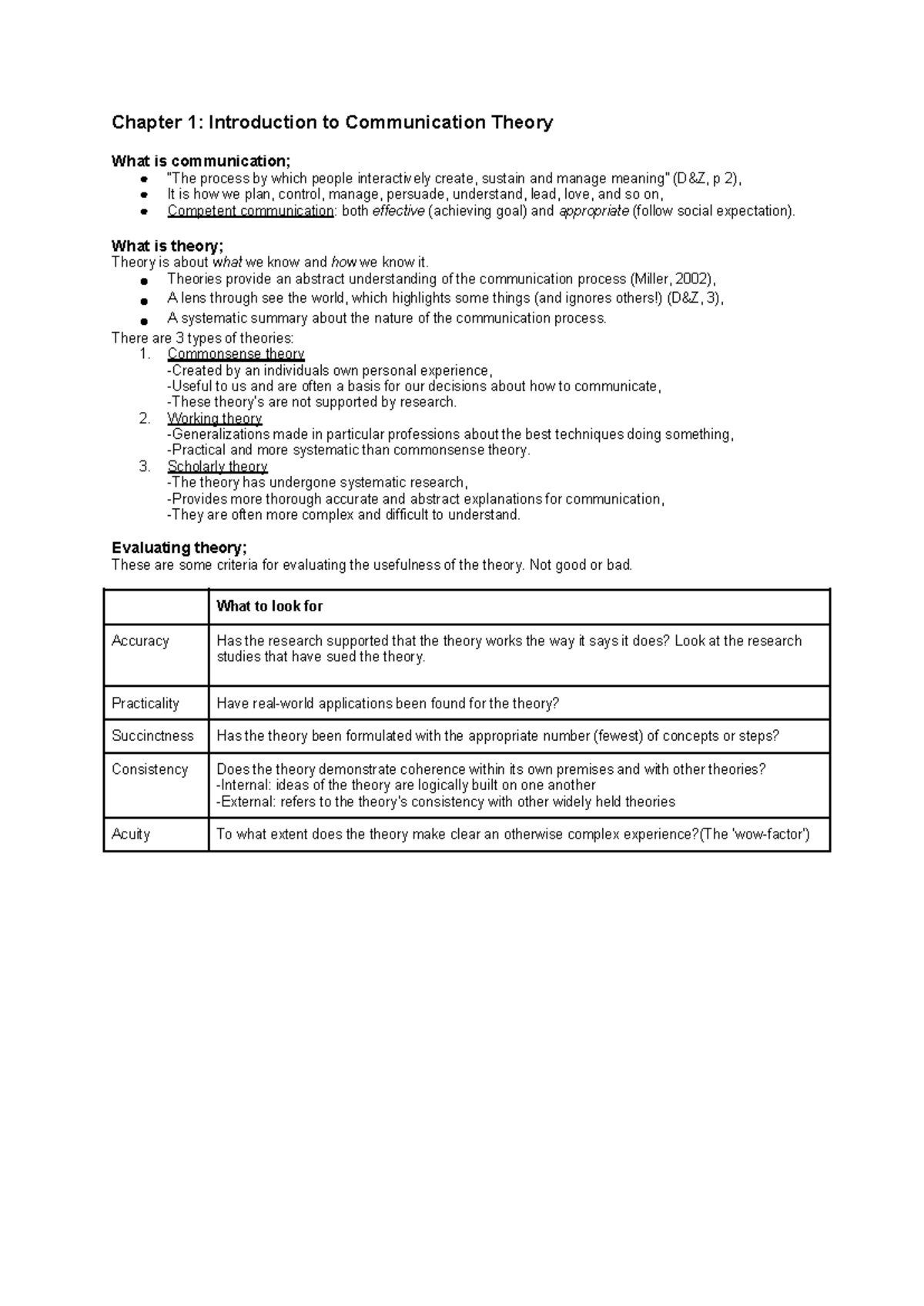 Samenvatting Toepassing van Communicatietheorie in Professioneel Leven ...