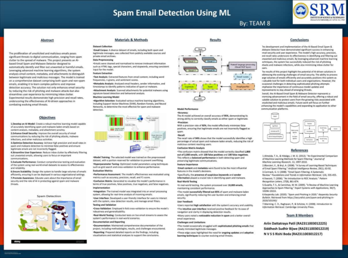 Spam Email Detection Using ML: A Comprehensive Study (TEAM 8) - Studocu