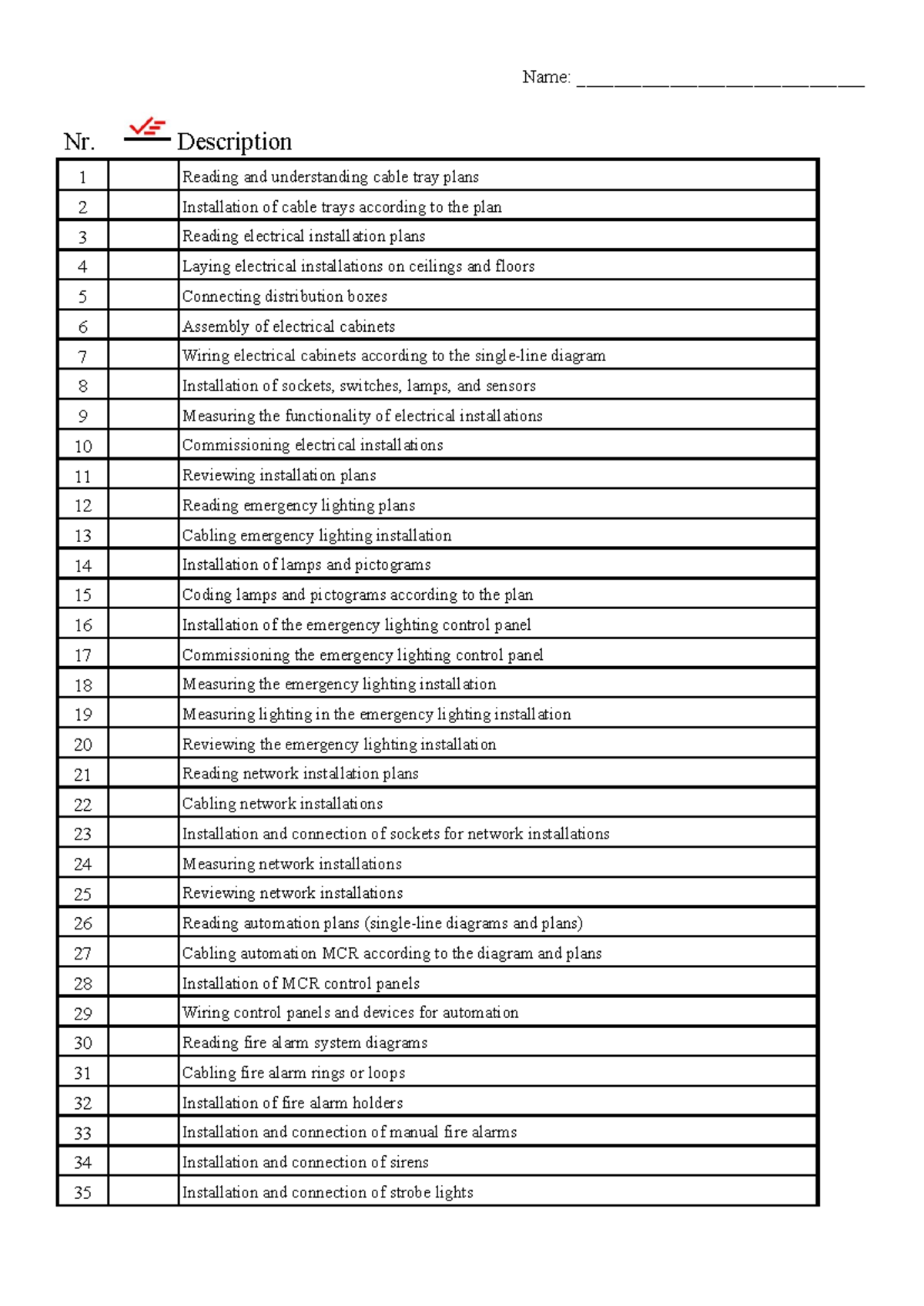Electrical Installation Checklist - Sample Document - Studocu