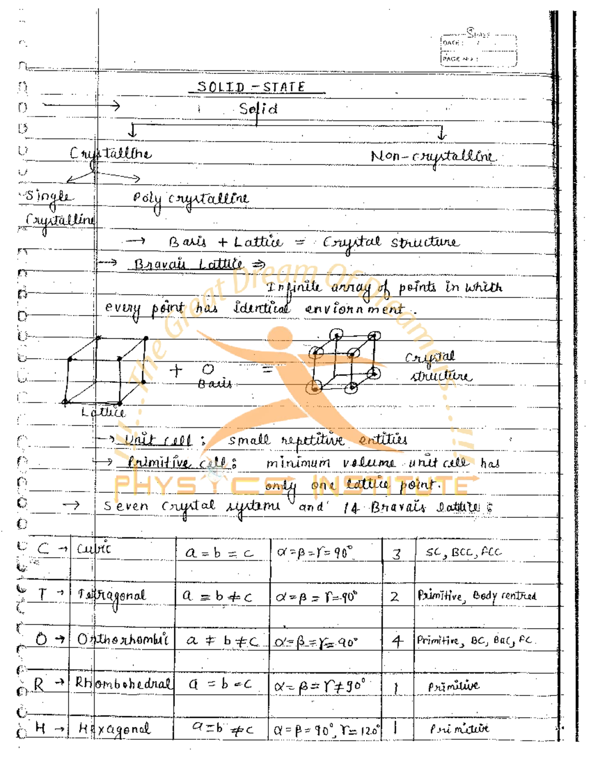 Solid State Physics Notes: Crystalline Structures & Lattices - Studocu