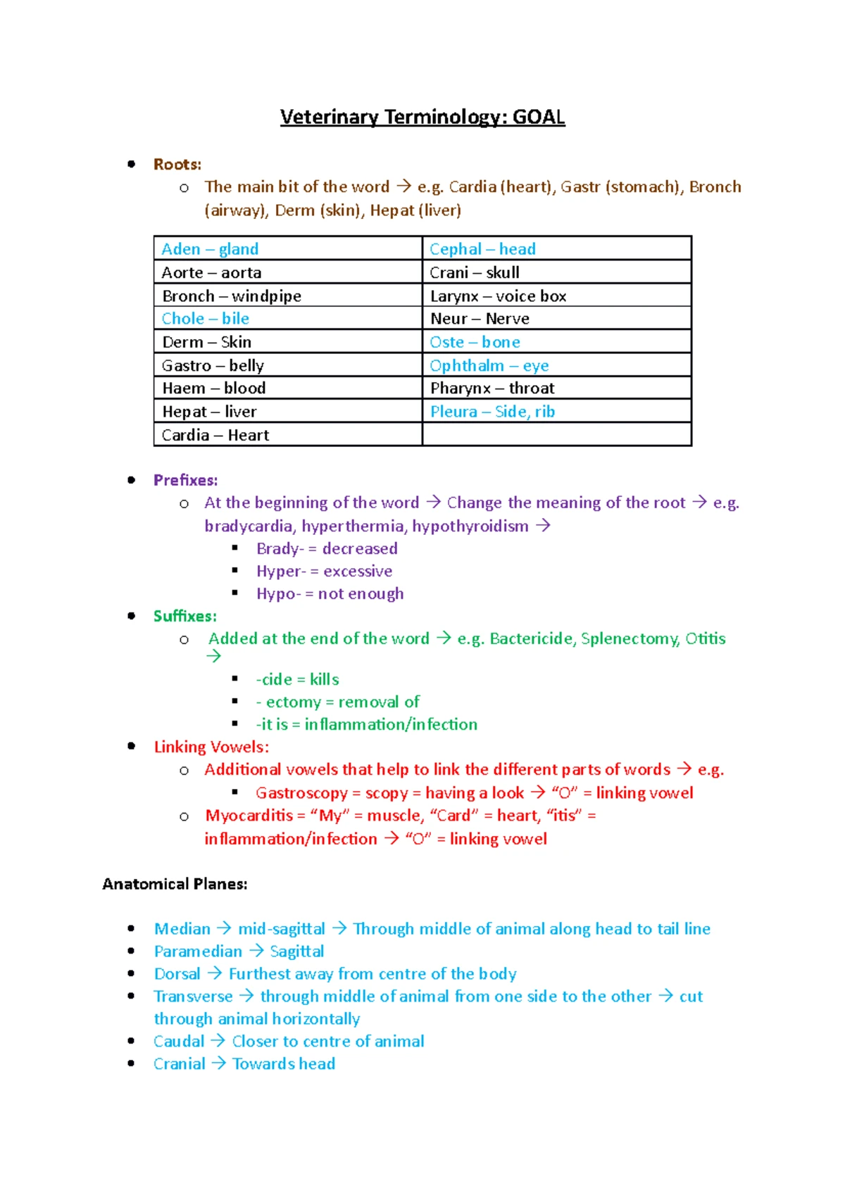 Veterinary Medical Terminology - Veterinary Medical Terminology ...