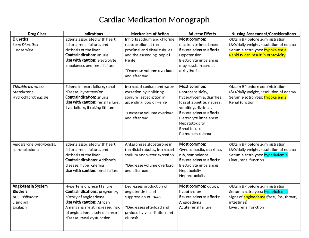 Cardiac Medication Monograph: Overview of Key Drug Classes and Effects ...