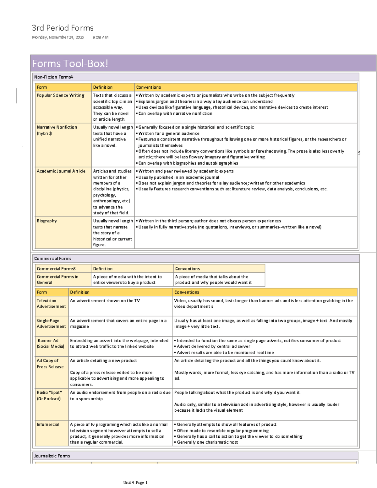 English Forms 2: Understanding Various Writing Styles and Conventions ...