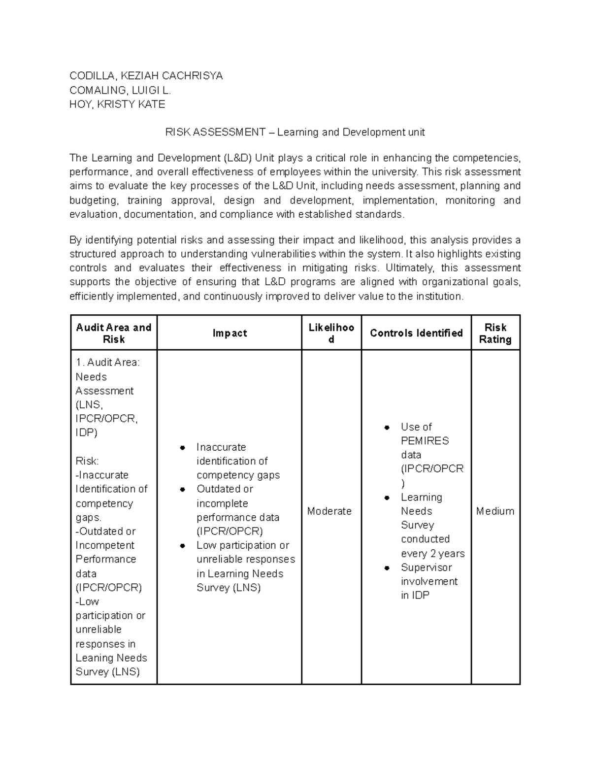 Risk Assessment for Learning and Development Unit (L&D) - Studocu