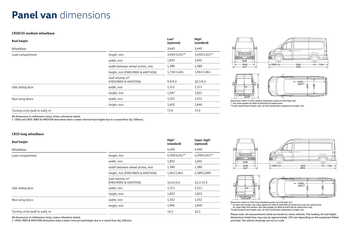 Dimension Drawings Crafter Panel - Panel van dimensions medium ...