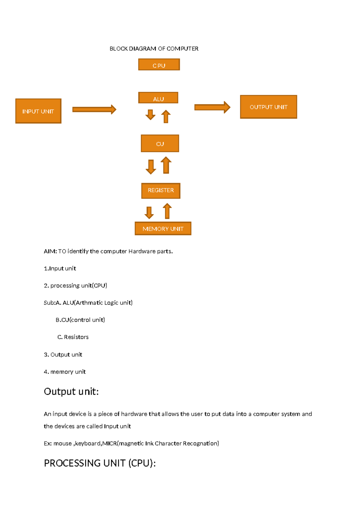 Shashank - notes - BLOCK DIAGRAM OF COMPUTER ALU OUTPUT AIM: TO ...