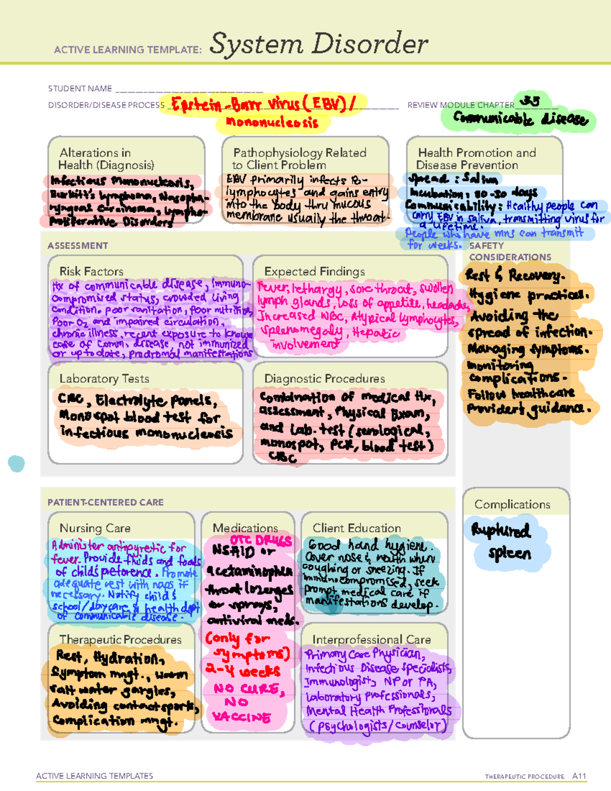 Active Learning Template: Epstein-Barr Virus (Mono) Overview and Care ...
