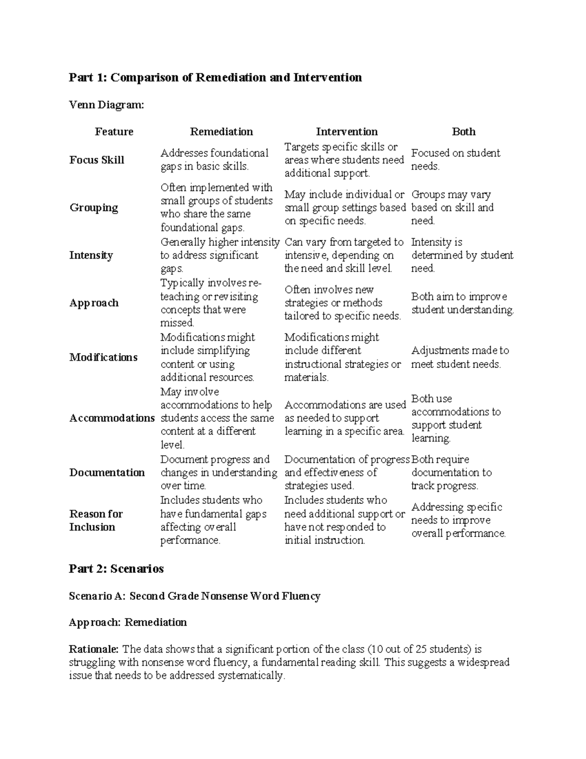 Comparison of Remediation vs. Intervention Strategies in Learning - Studocu