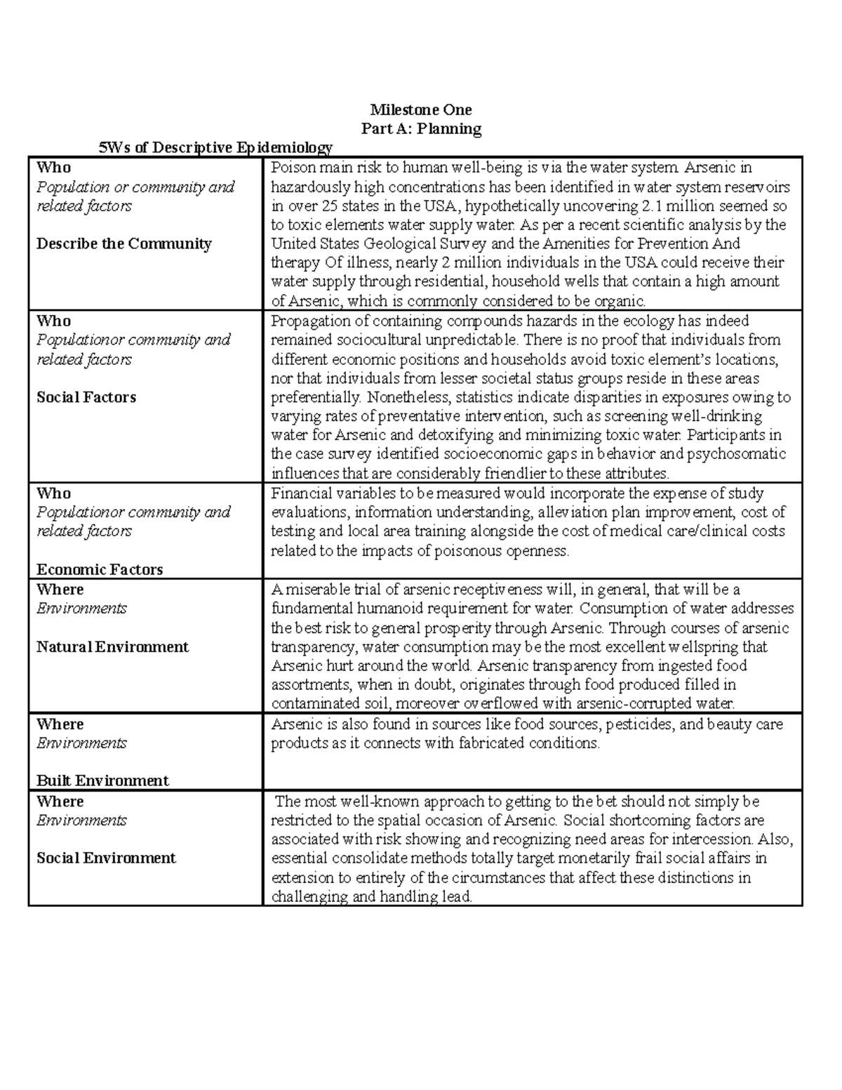 PHE 540 Human Health Risk Assessment Template (Part 1) - Milestone One ...