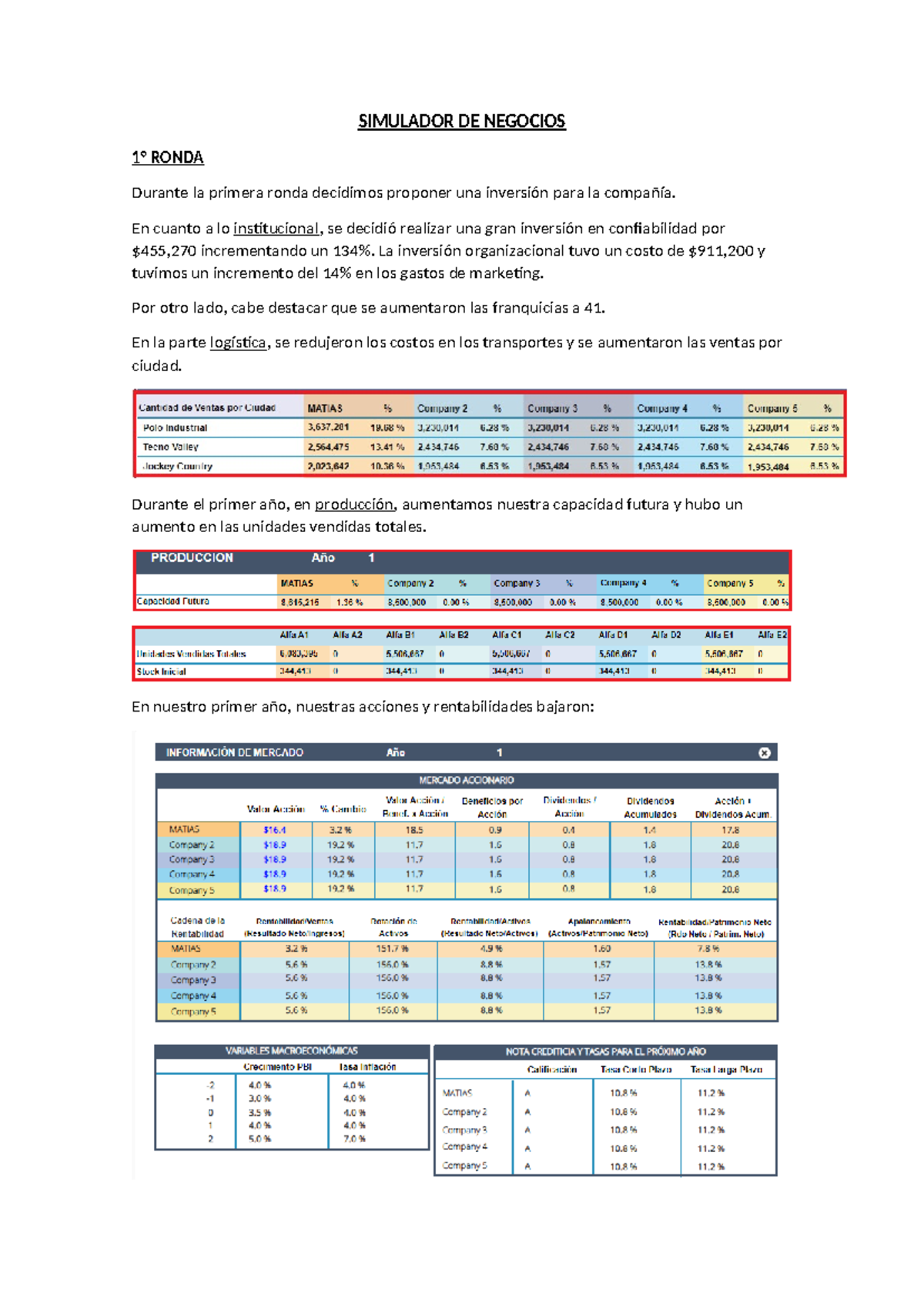 Simulador de Negocios - Actividad 1° Ronda - Studocu