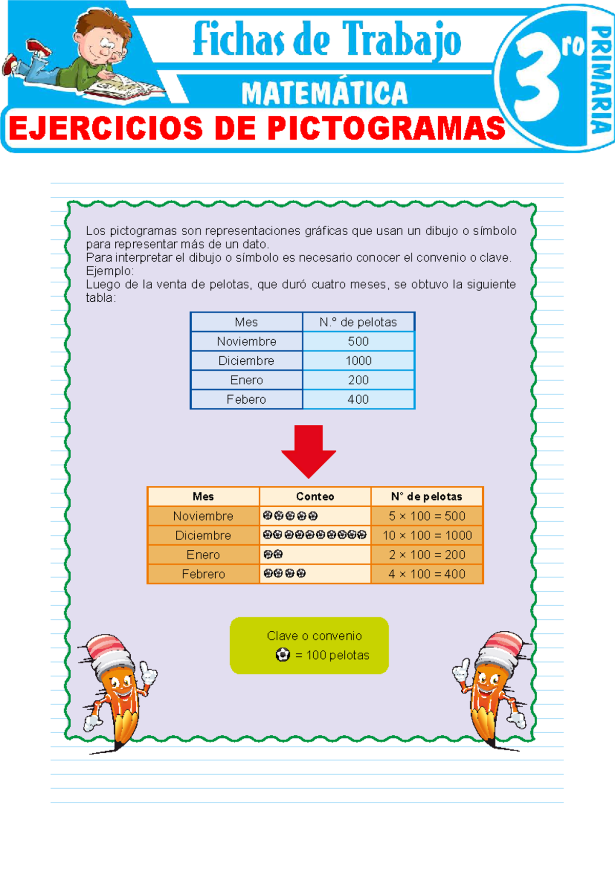 Ejercicios de Pictogramas para Tercer Grado de Primaria - Actividades y ...